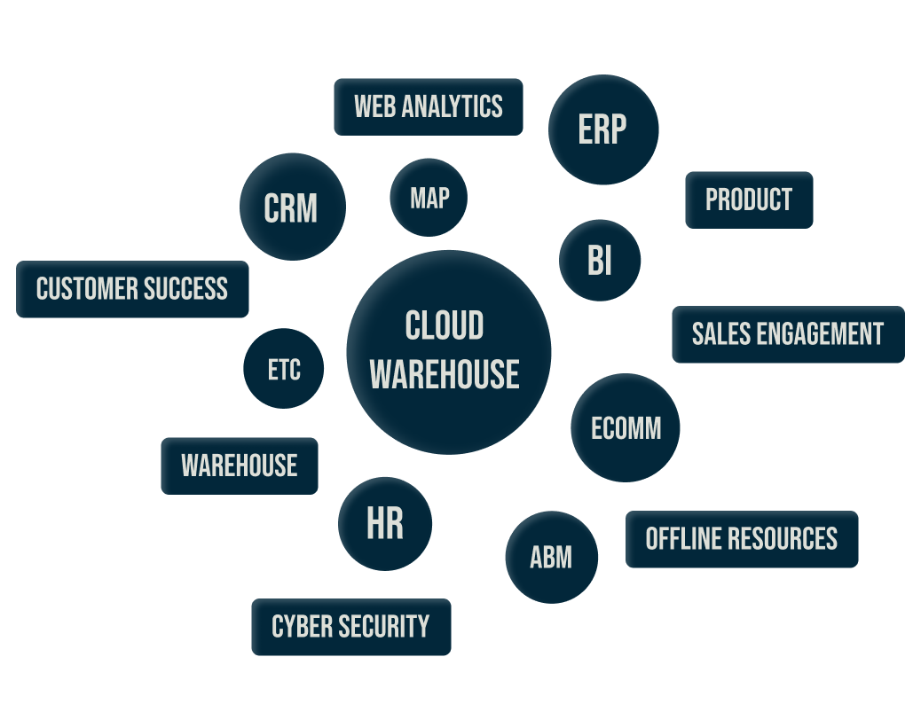 Enhance Data Integrity with SpringDB's Master Data Management - SpringDB